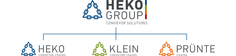Company group - HEKO Group EN